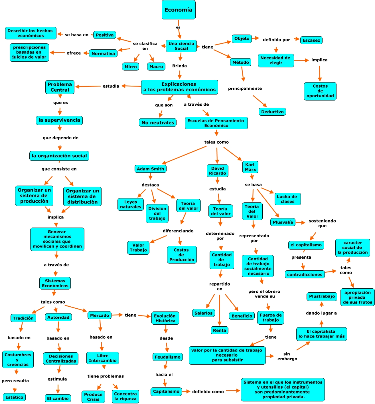 Cmap Micro y Macro Unidad 1